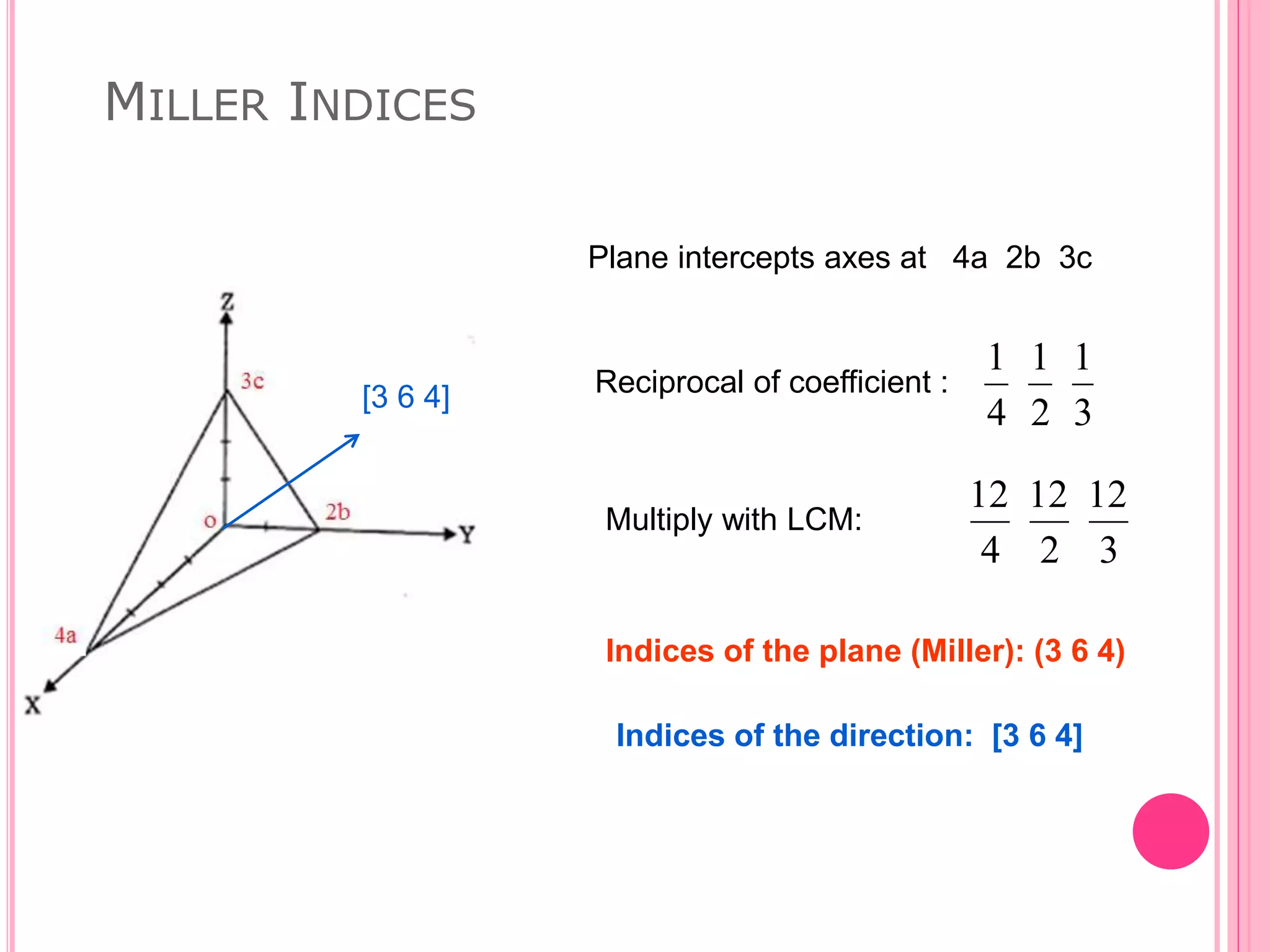 Miller indices | PPT