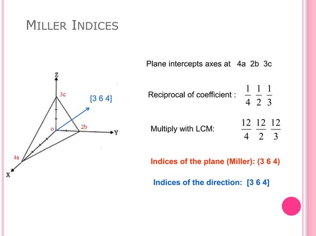 Miller indices | PPT