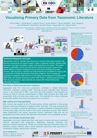 Visualizing Primary Data form Taxonomic Literature | PPTX