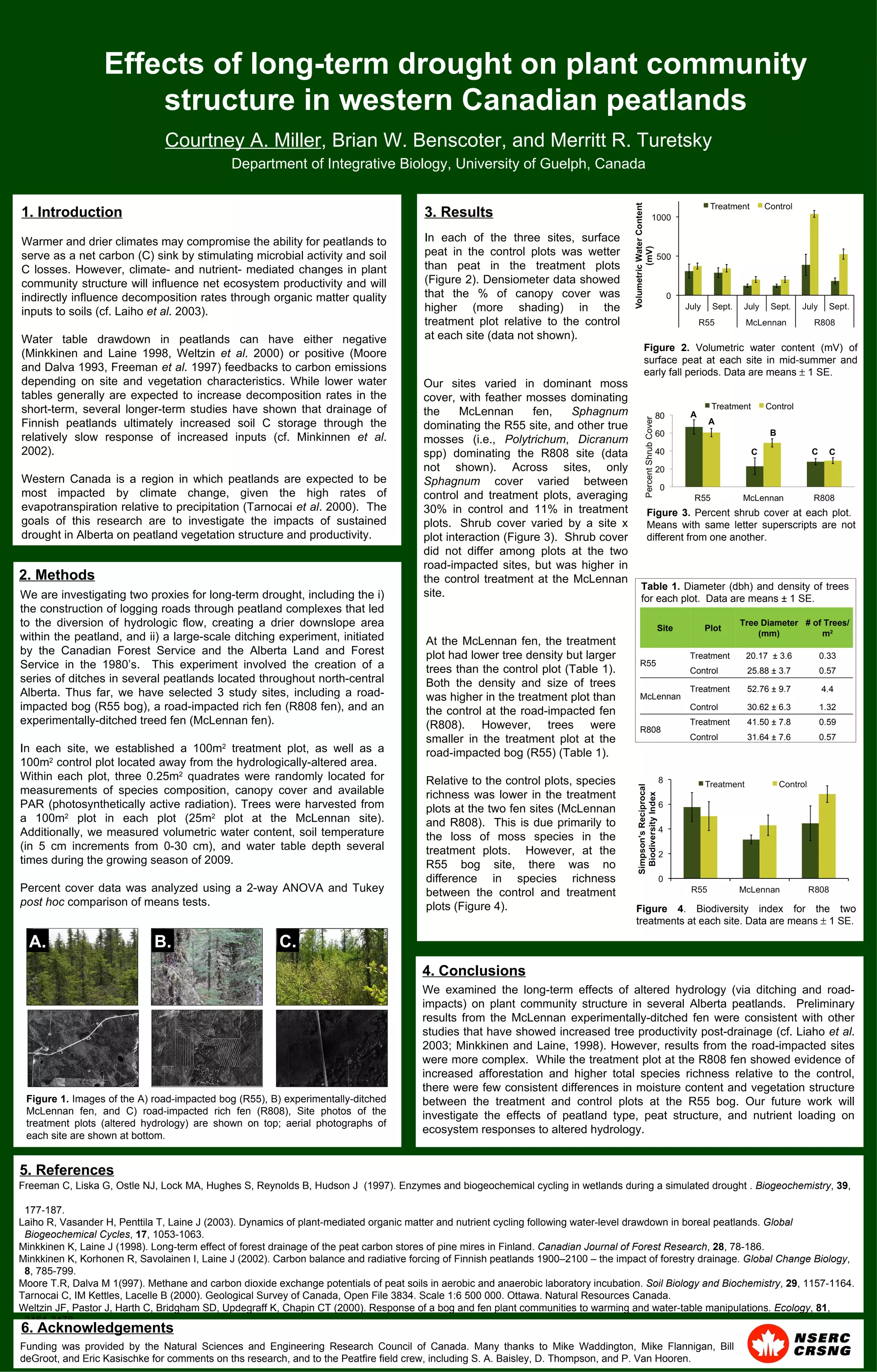 Peatnet - 2nd International Symposium Peatlands in the Global Carbon ...