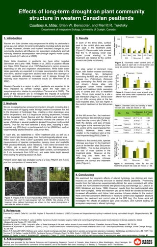 Peatnet - 2nd International Symposium Peatlands in the Global Carbon Cycle (25-30 September ...