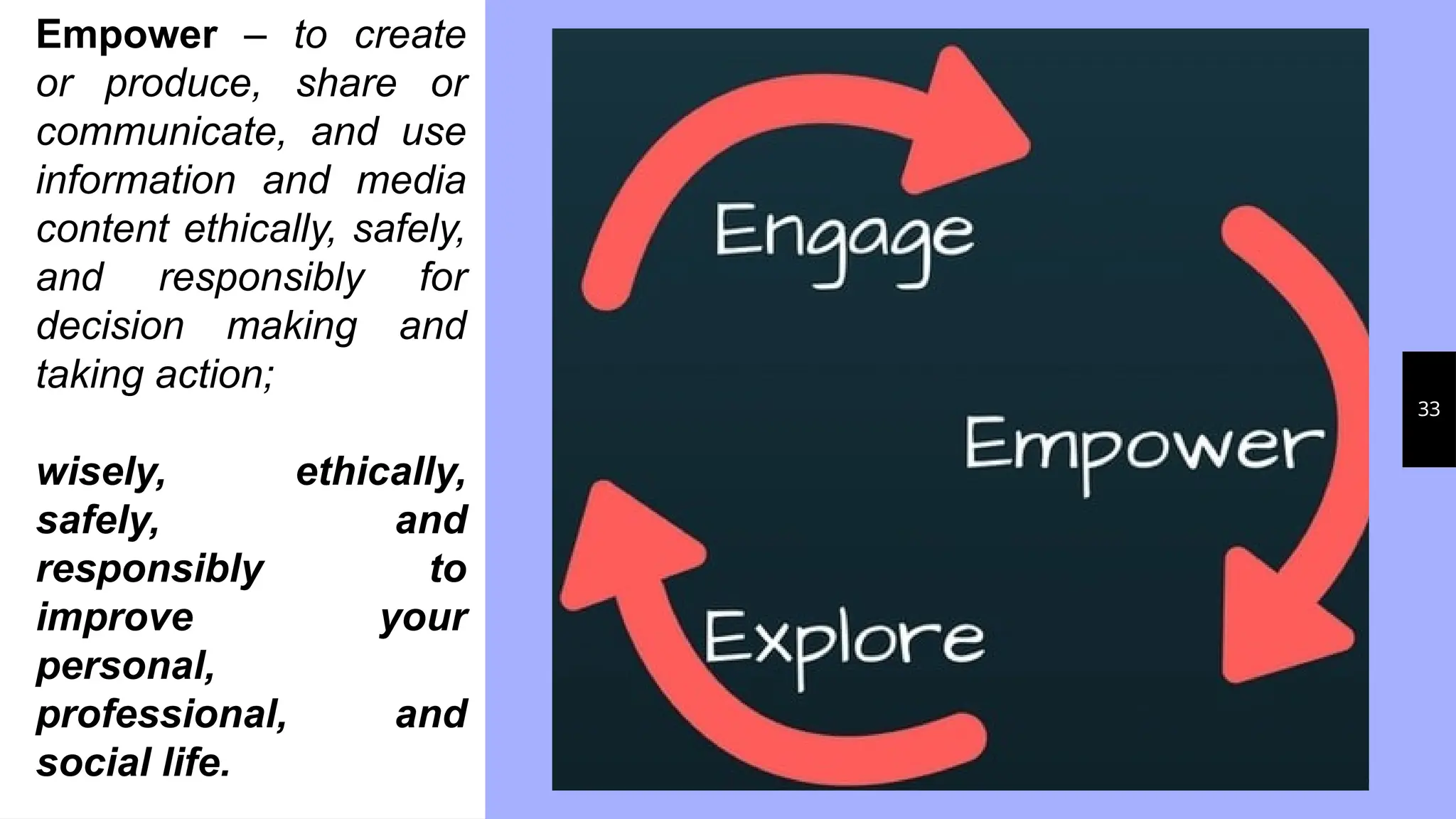 MIL_LESSON1-1.pptx for education purpose | PPTX