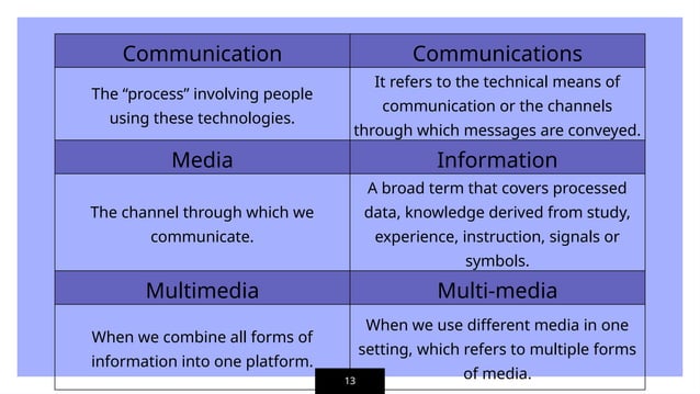MIL_LESSON1-1.pptx for education purpose | PPTX