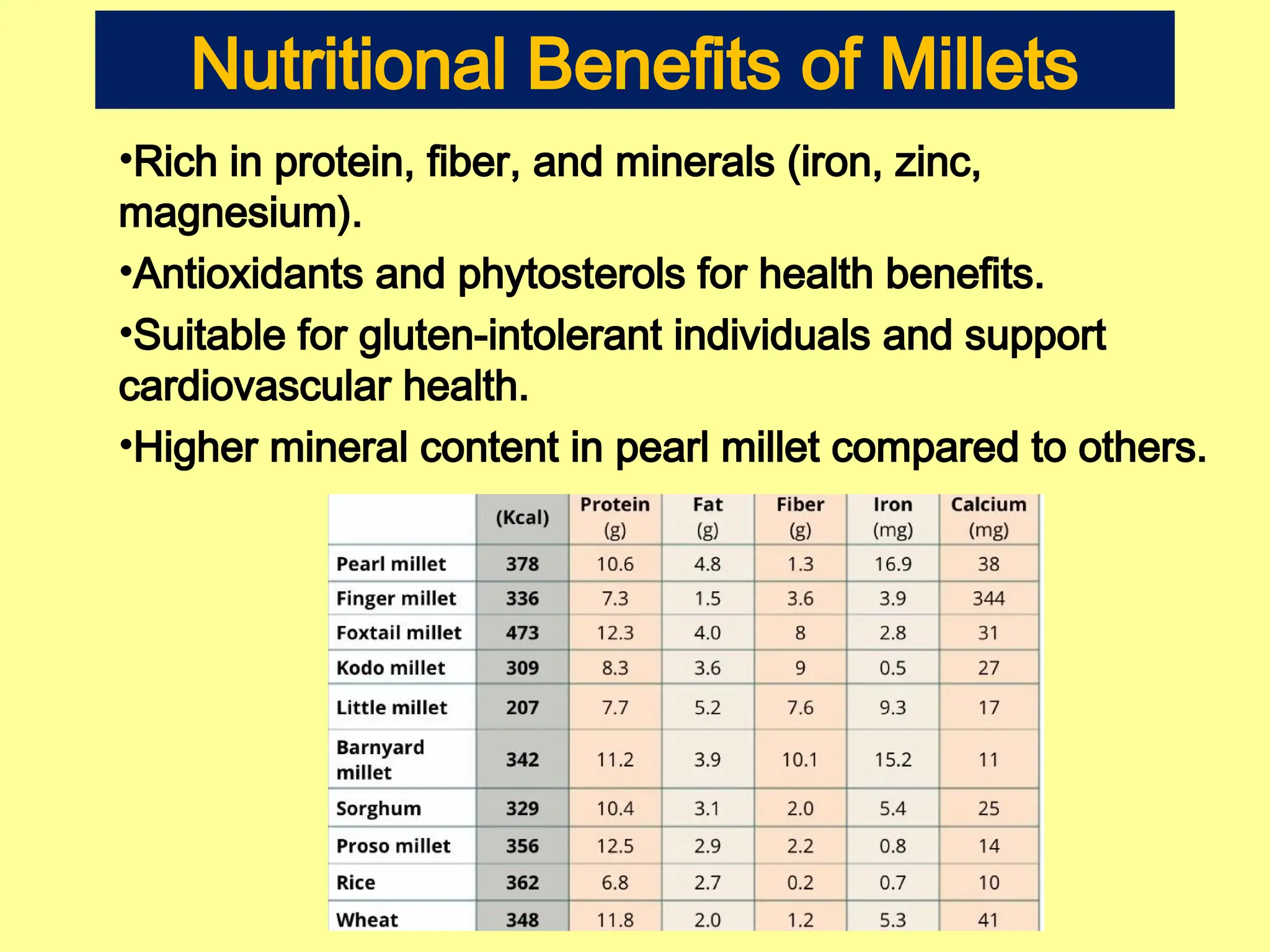 Unlocking the Potential of Millets-New Age Products and Applications | PPT
