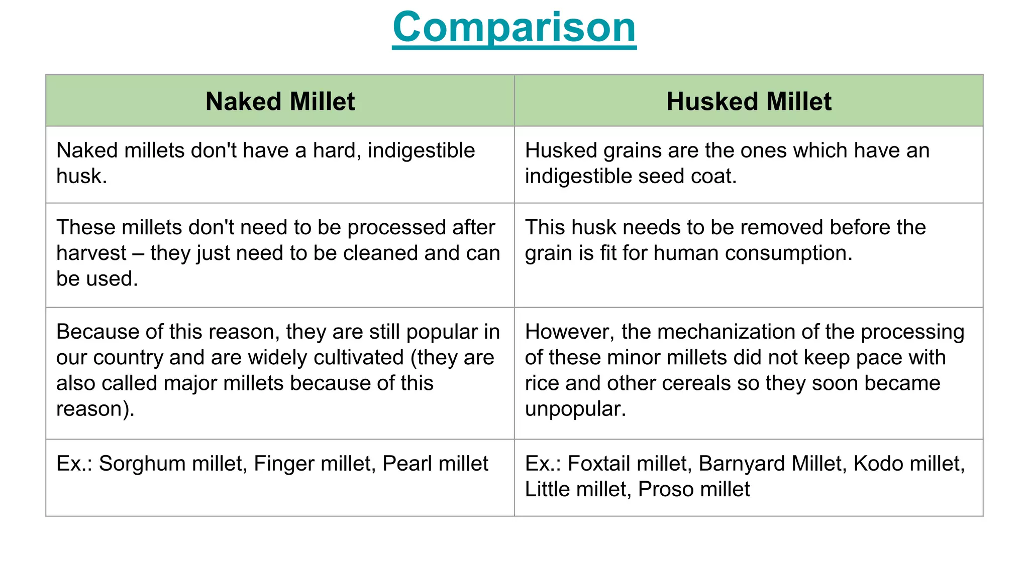 Millet processing technologies and Business | PPTX