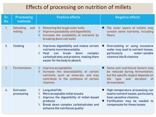 Millet Processing- Nutrition Effects and Functionalities- Dr. R.B. Modi ...
