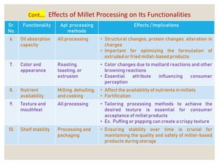 Millet Processing- Nutrition Effects and Functionalities- Dr. R.B. Modi ...