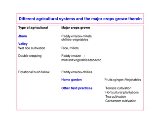 Millets, An Old Concept To Adapt To New Change | PDF