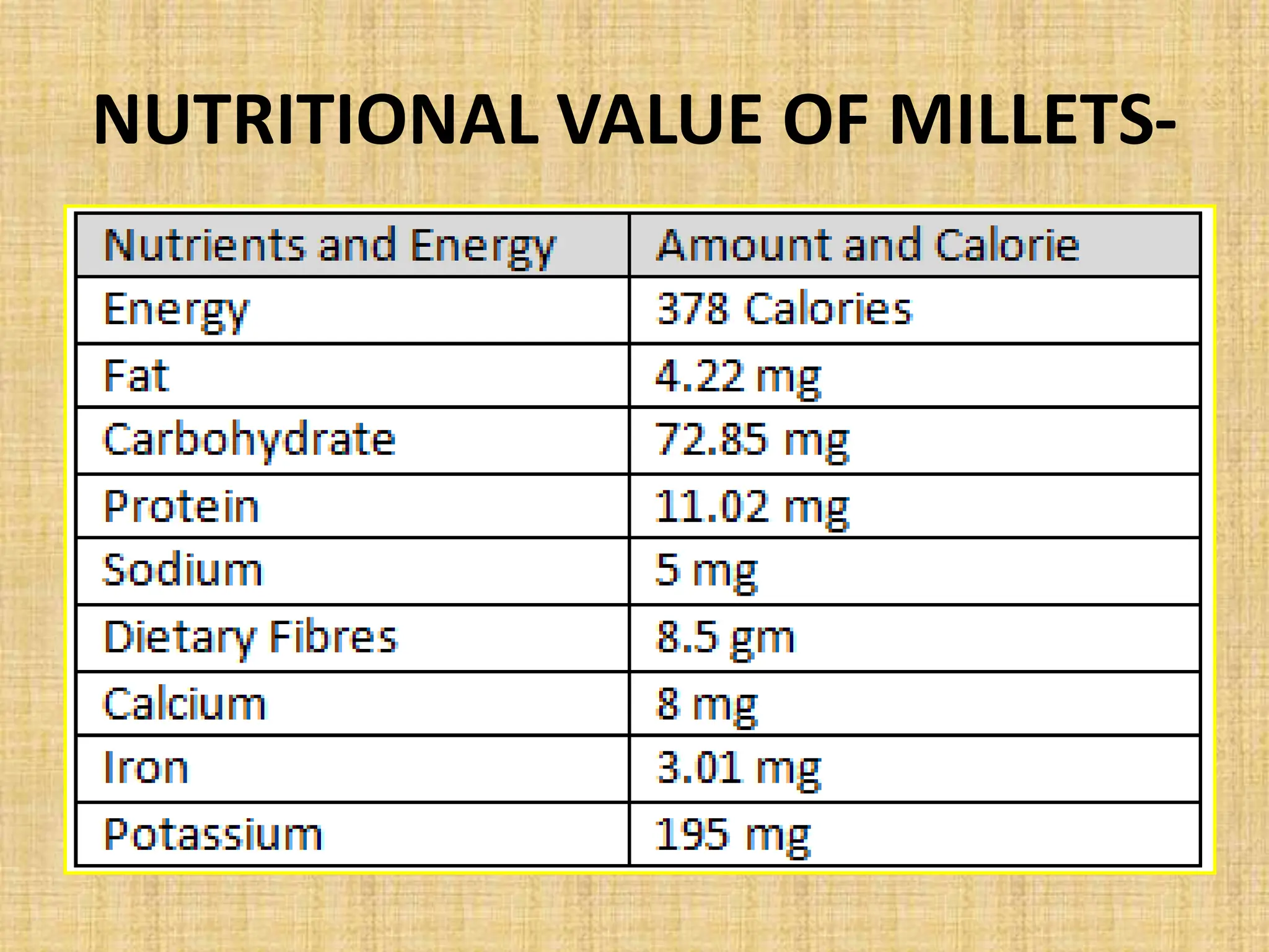 MILLETS FOR HEALTH AND SUSTAINABLE PLANET.pptx