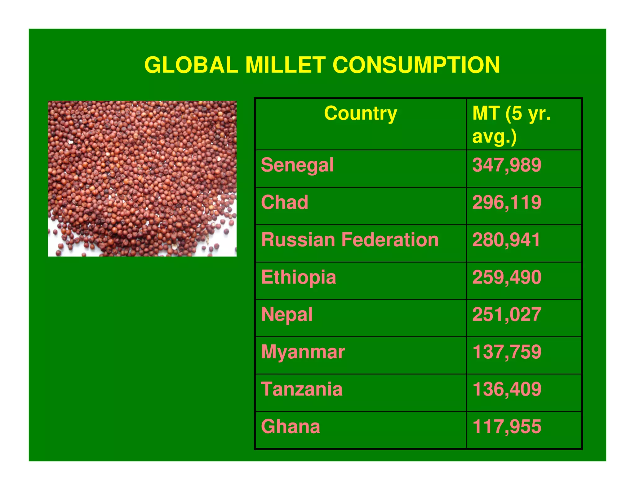 Millets For Scientific Research & Food Security | PDF