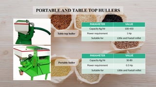 MILLETS IN FOOD PROCESSING AND THEIR USES | PPTX