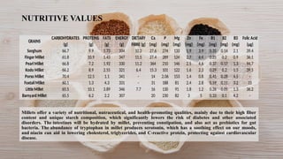 MILLETS IN FOOD PROCESSING AND THEIR USES | PPTX