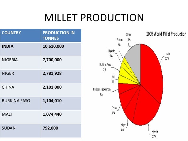 Millets