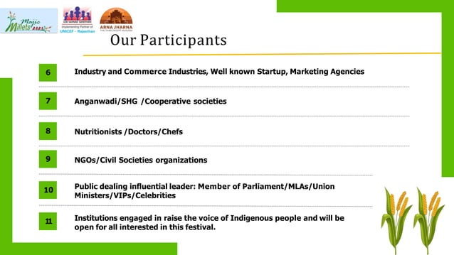 Magic Millets - 2023 | PPT