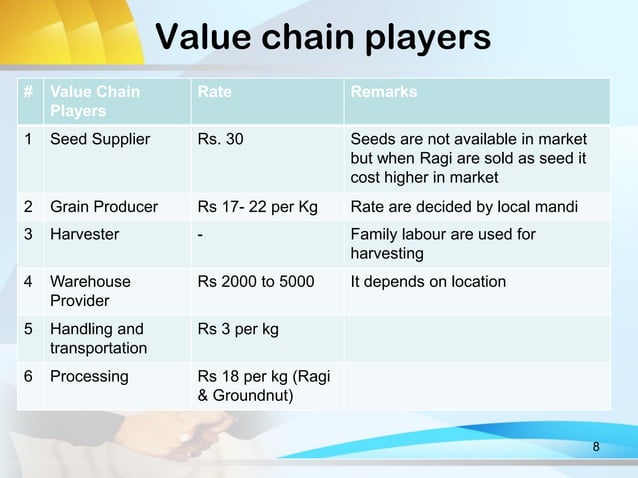 Millet value chain | PDF | Agriculture | Industries