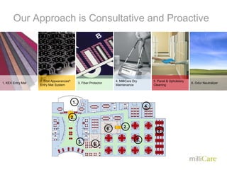 MilliCare Carpet Care | PPT