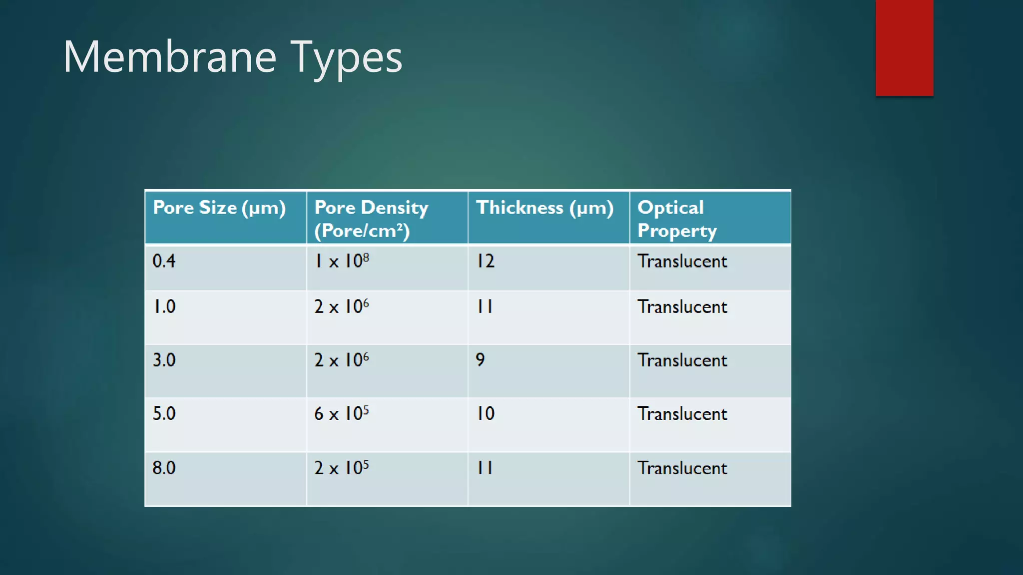 Millicell hanging cell culture inserts | PPTX