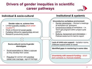 Gender inequities in science careers | PPTX