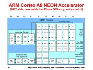 Millicomputing Ignite Talk | PPT