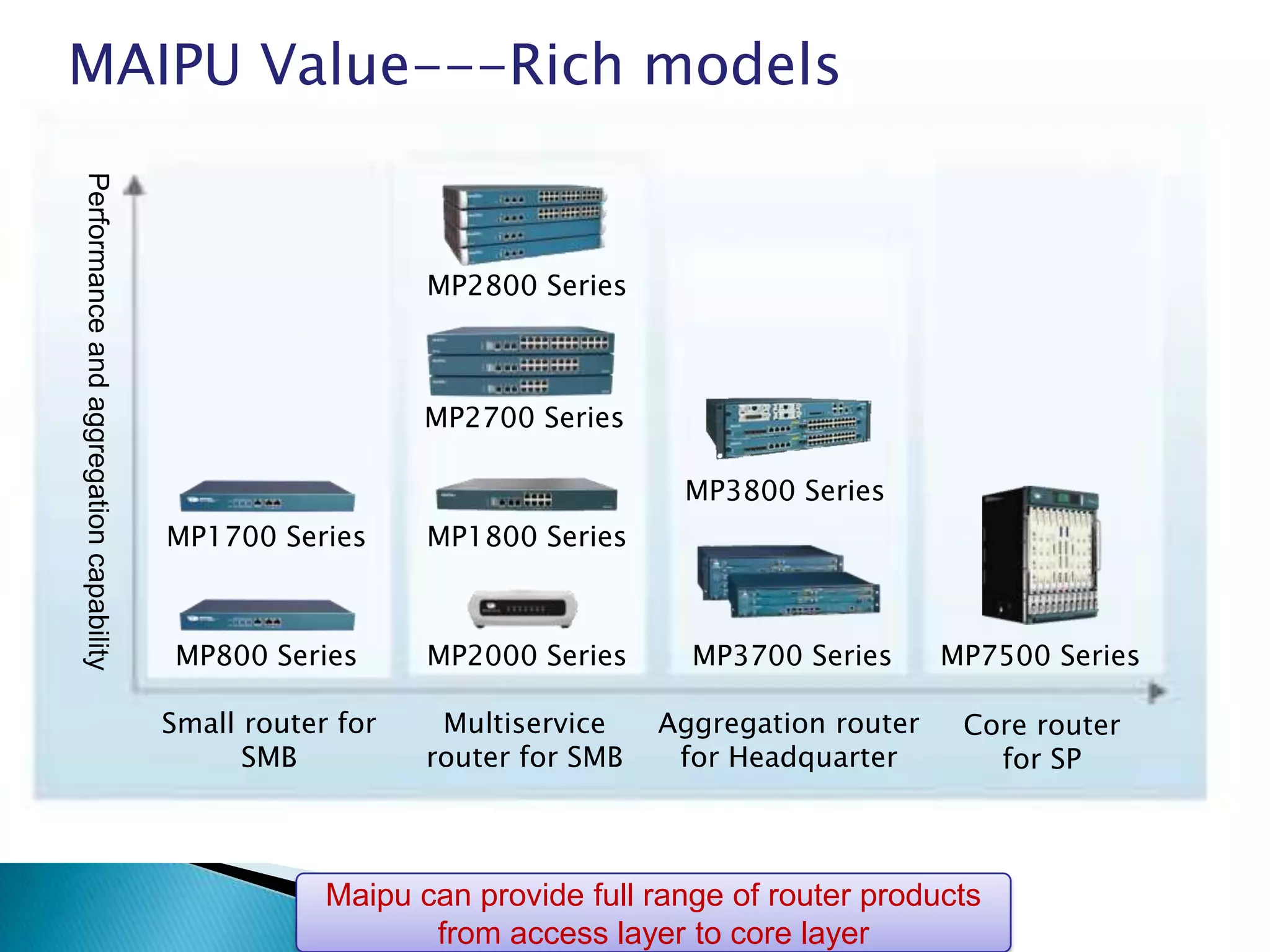 Millenium technologies pvt ltd | PPTX