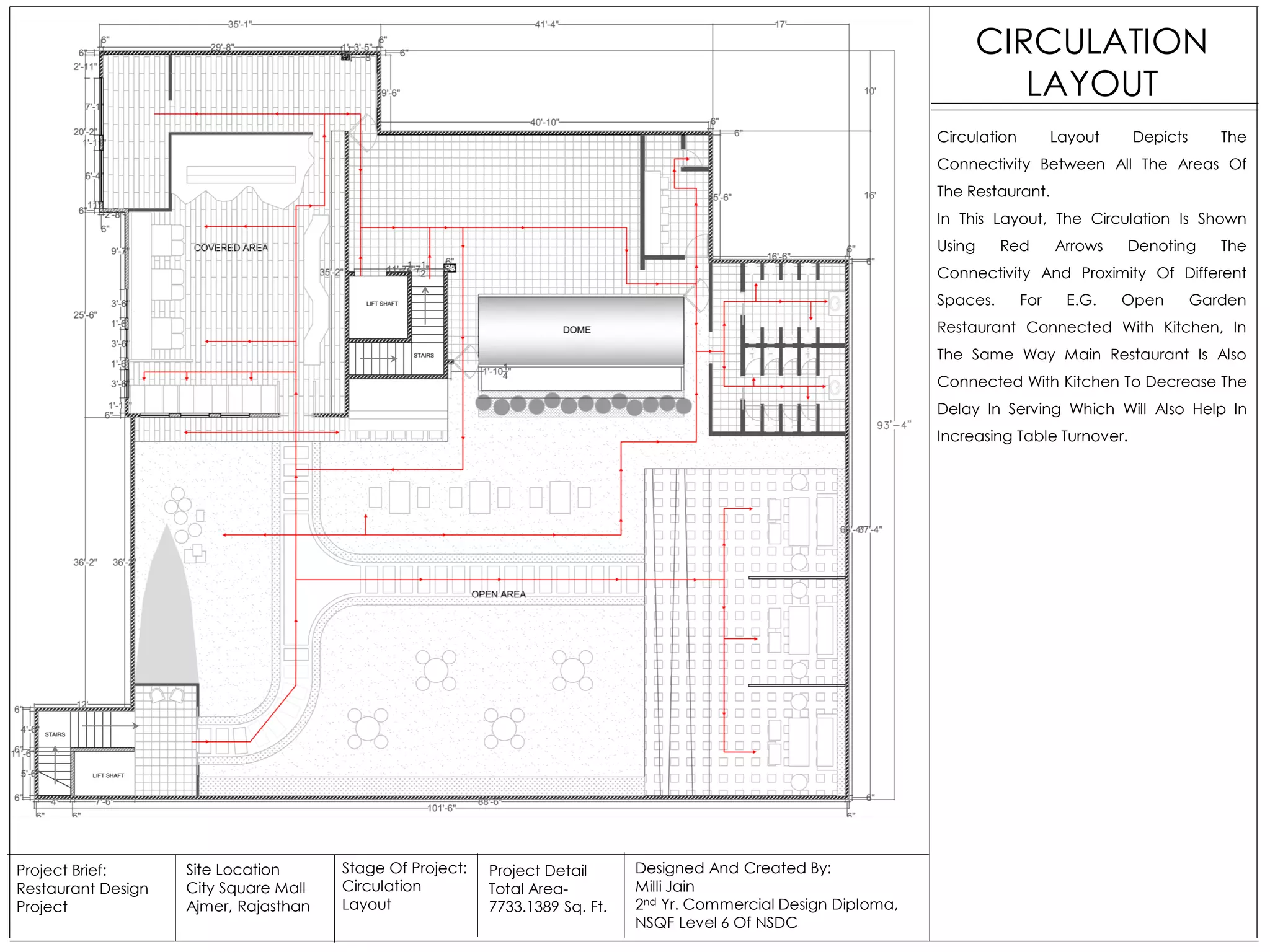 Milli jain (Restaurant Design) Commercial Design, NSQF Level 6 (NSDC) | PDF