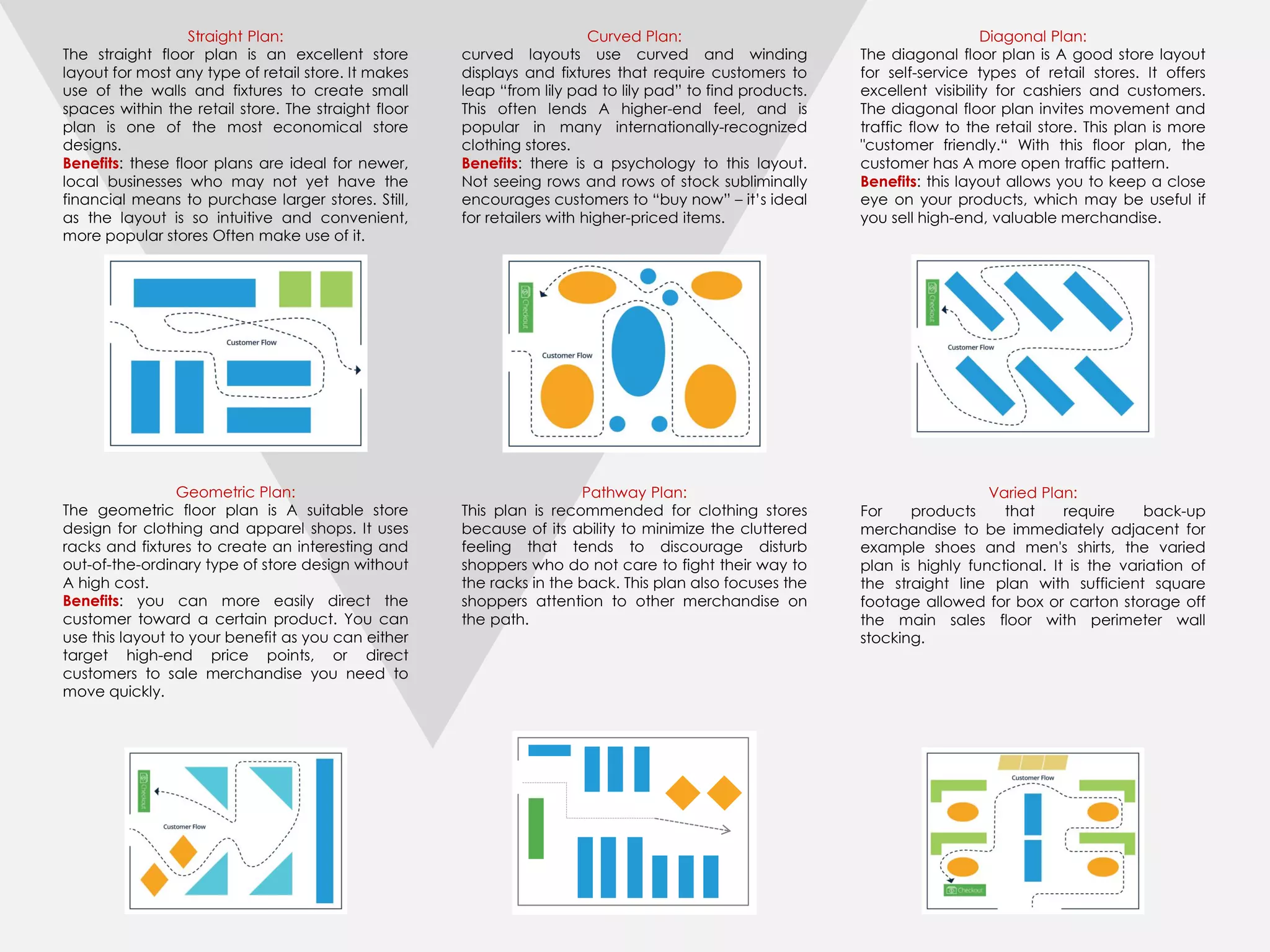 Milli jain (Retail Space Planning) | PDF