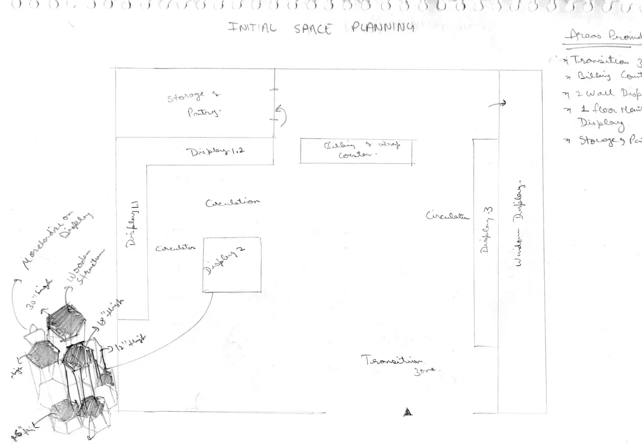 Milli jain (Retail Space Planning) | PDF