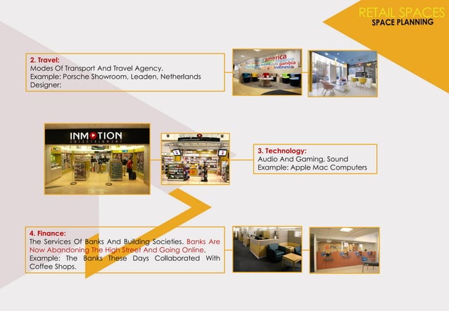 Milli jain (Retail Space Planning) | PDF