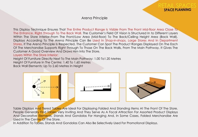 Milli jain (Retail Space Planning) | PDF