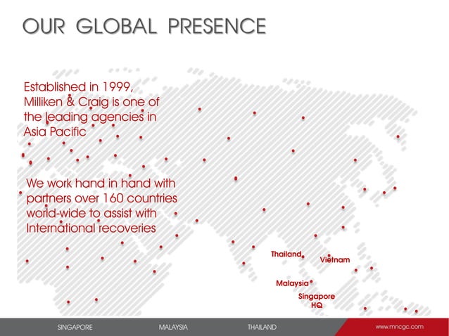 Collectius Milliken & Craig | PPT
