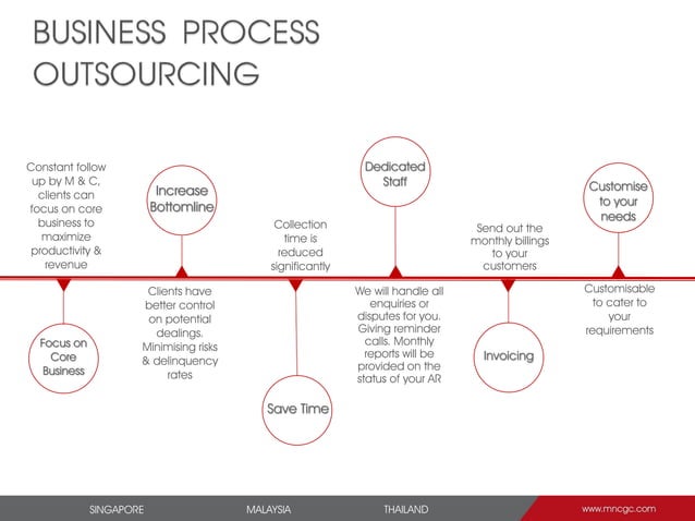 Collectius Milliken & Craig | PPT