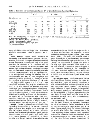 Milliman&syvitski 1992 | PDF