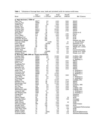 Milliman&syvitski 1992 | PDF