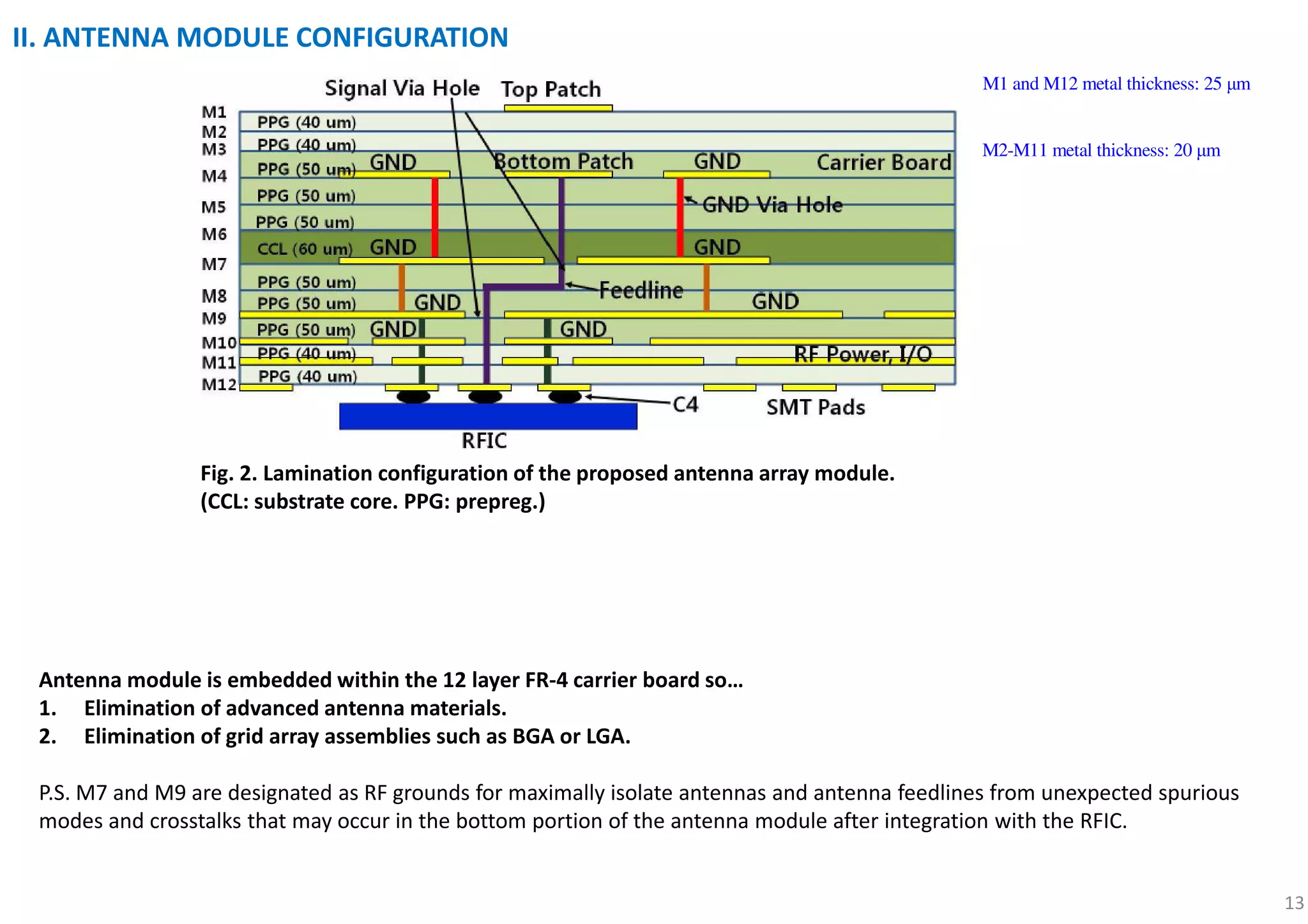 Millimeter wave 5G antennas for smartphones | PDF