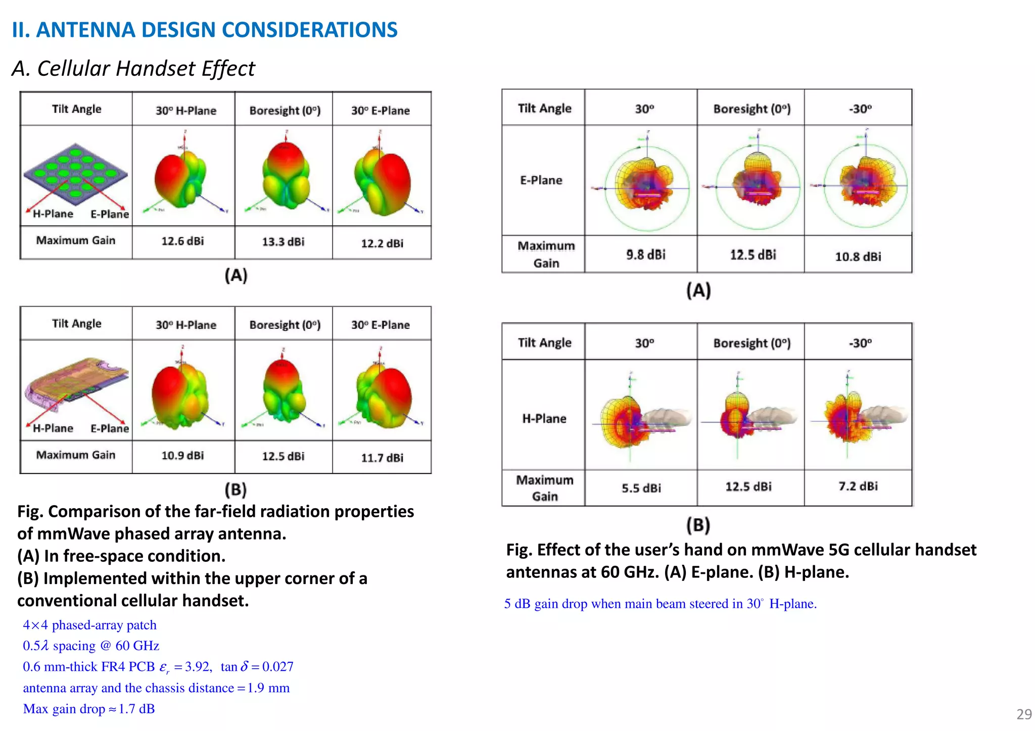 Millimeter wave 5G antennas for smartphones | PDF