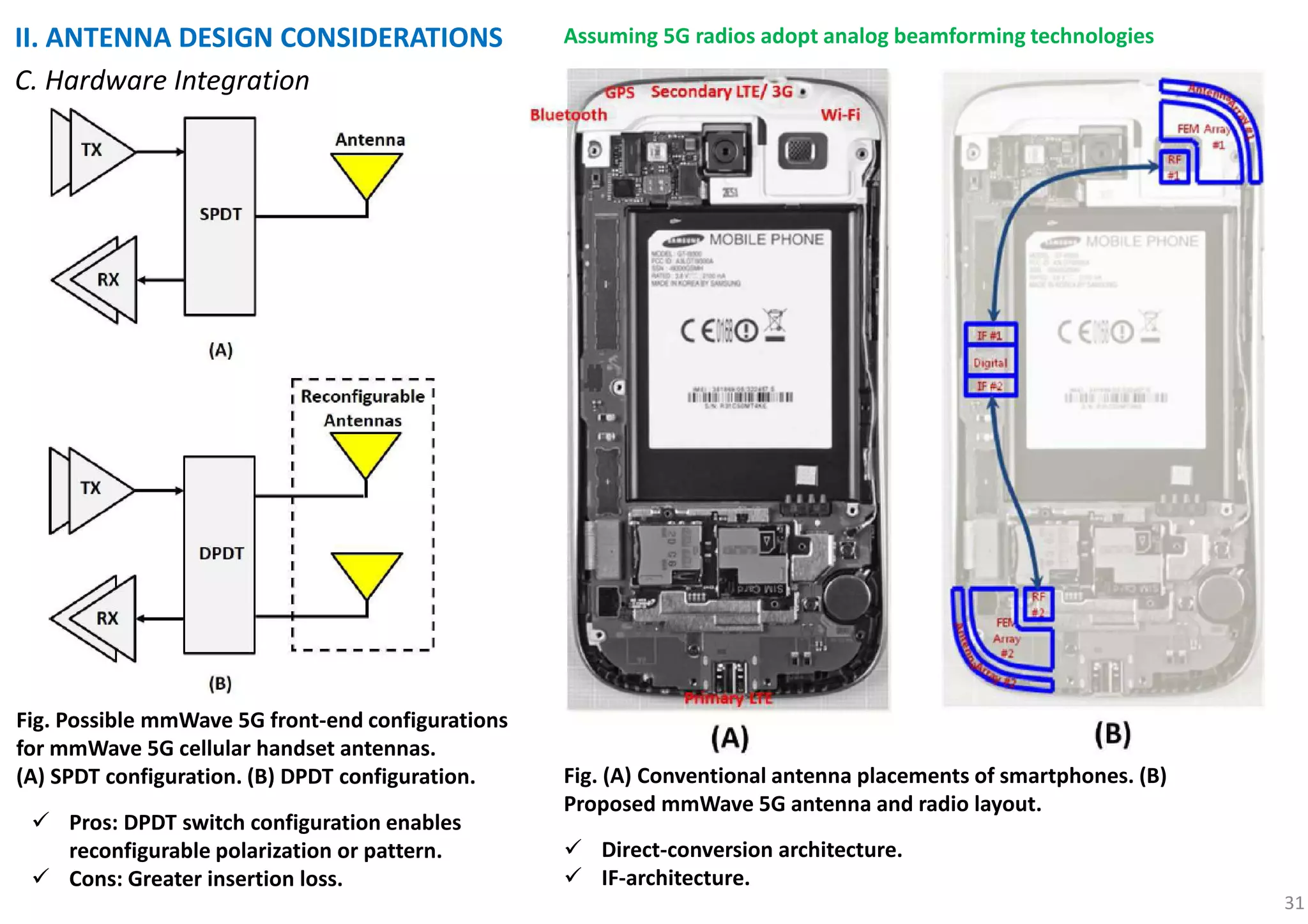 Millimeter wave 5G antennas for smartphones | PDF