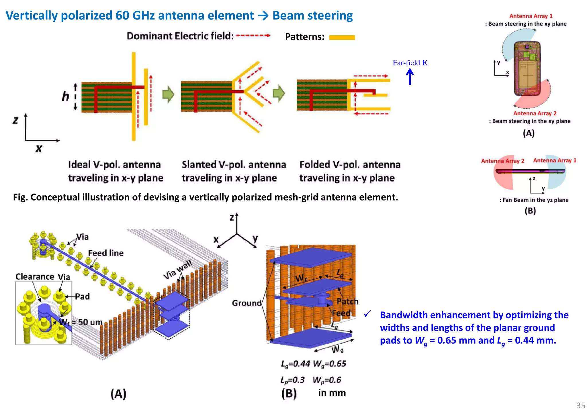 Millimeter wave 5G antennas for smartphones | PDF