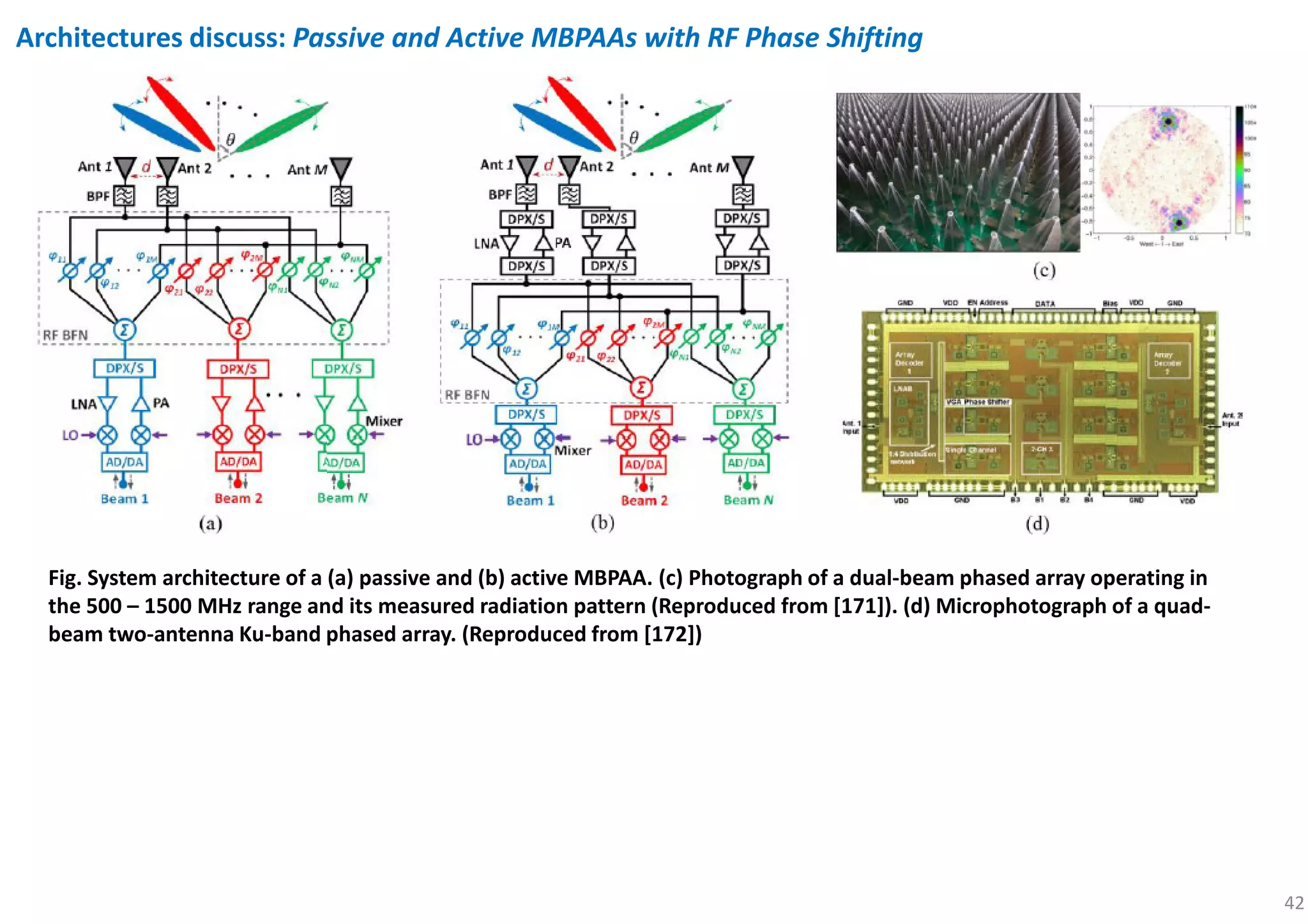 Millimeter wave 5G antennas for smartphones | PDF