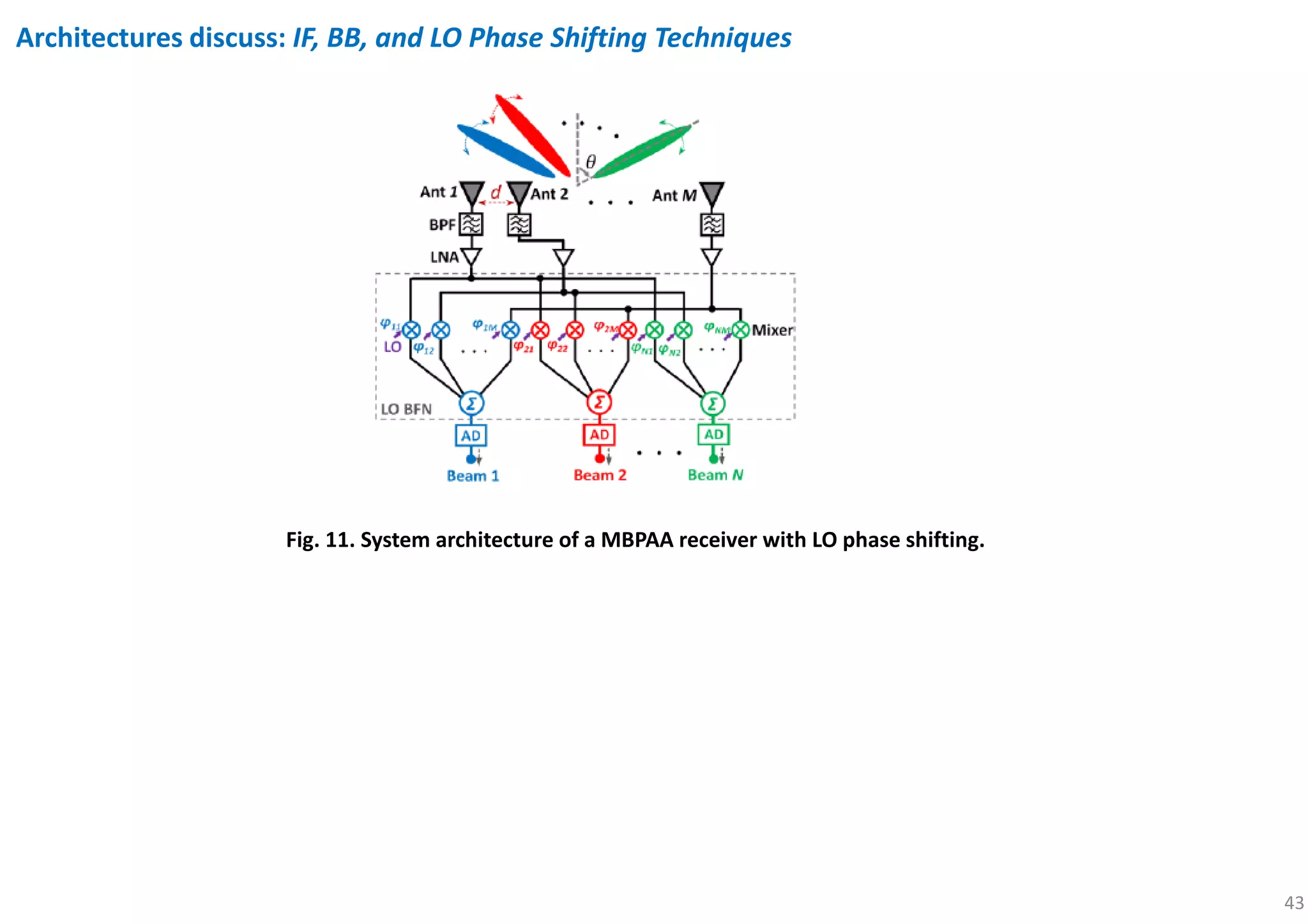 Millimeter wave 5G antennas for smartphones | PDF