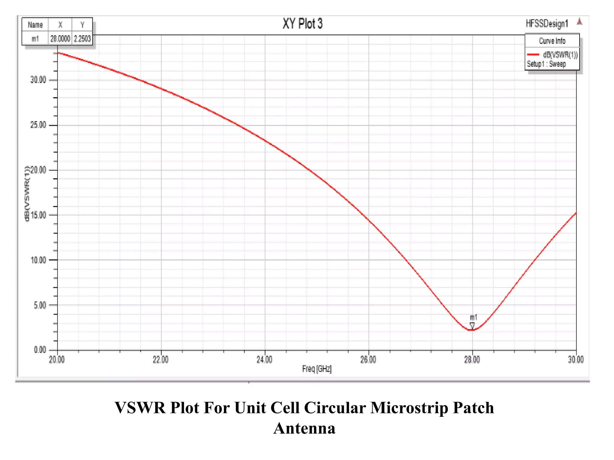 Millimeter wave circular microstrip Patch antenna for 5 g applications | PPTX
