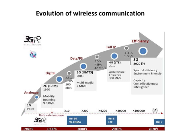 Millimeter Wave Mobile Communication For 5g Cellular Pptx Internet Computing