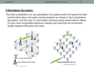 Millimeter wave technology in 5g | PPTX