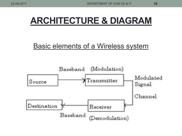 Millimeter wave technology in 5g | PPTX | Computer Networking | Computing