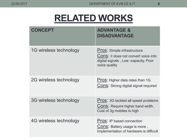 Millimeter wave technology in 5g | PPTX | Computer Networking | Computing