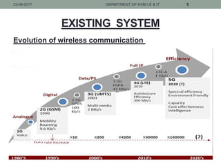 Millimeter wave technology in 5g | PPTX