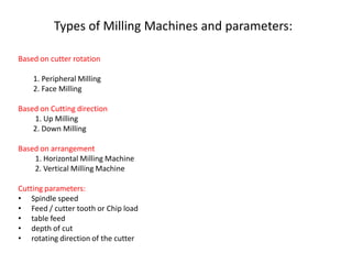 Milling | PDF