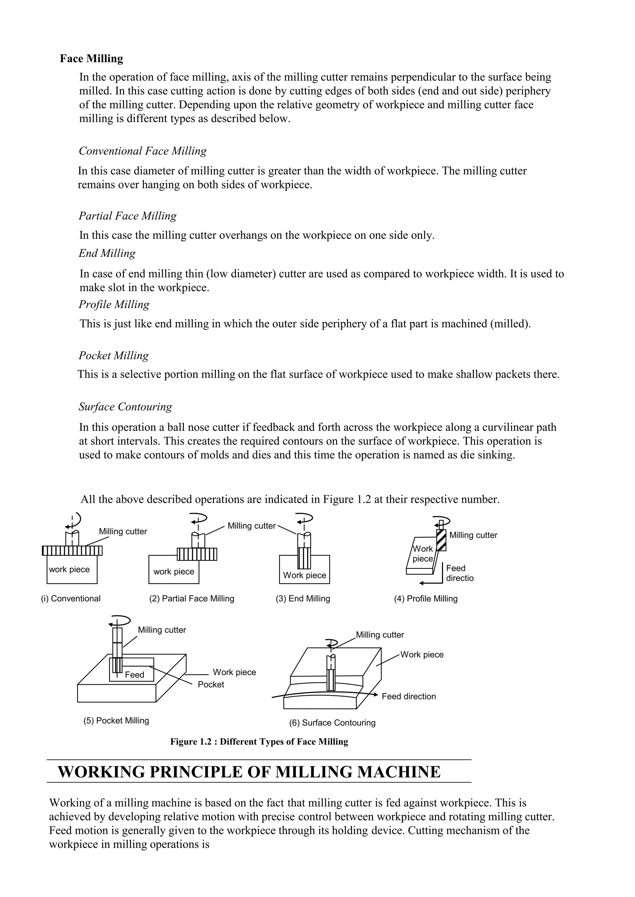 Milling | PDF