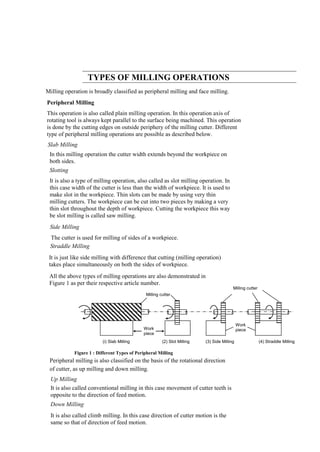 Milling | PDF