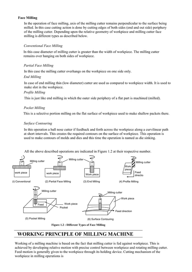 Milling | PDF