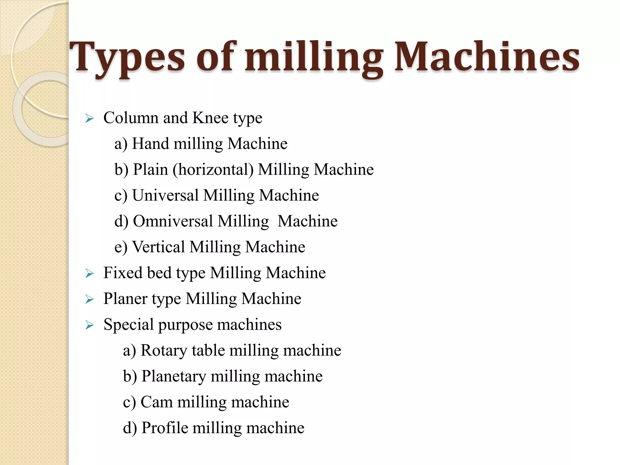 MILLING.pptx